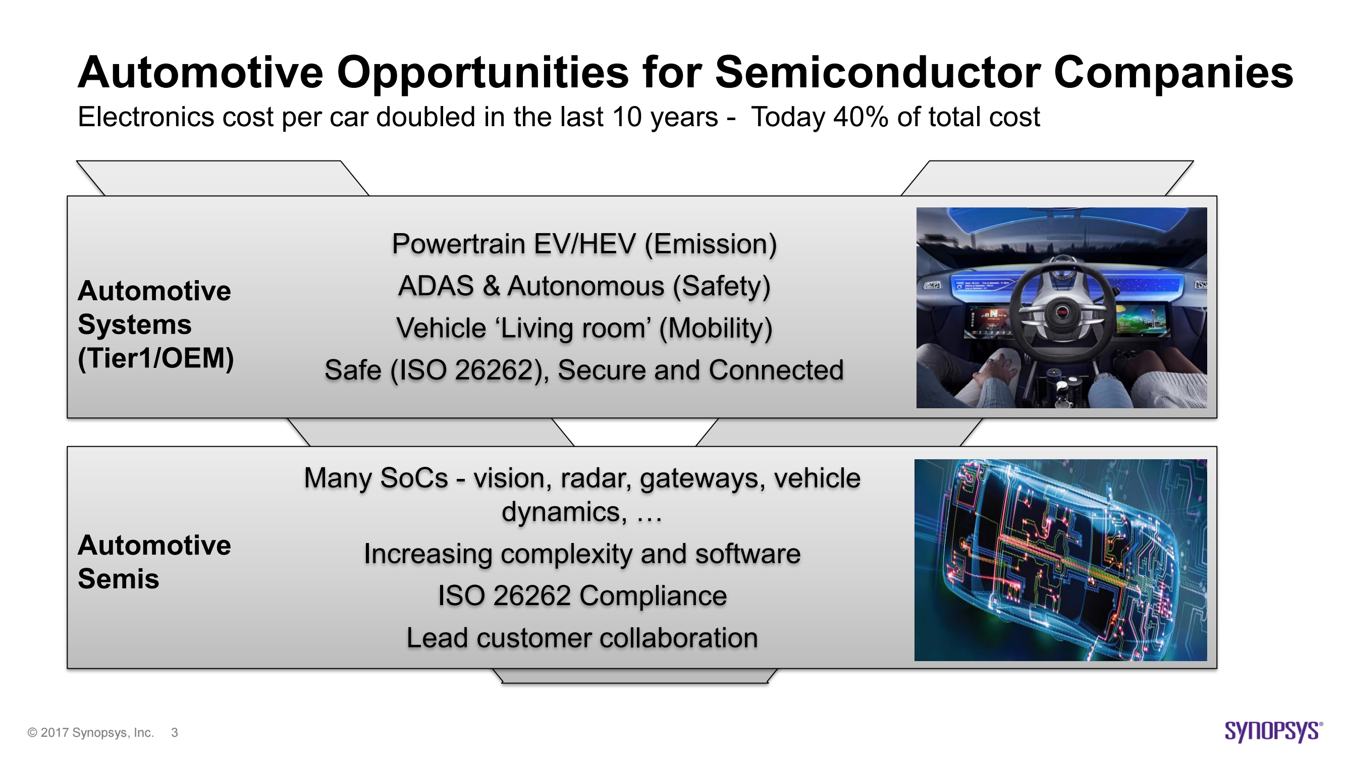 Automotive safety and security in a verification continuum context - 杭州 ...